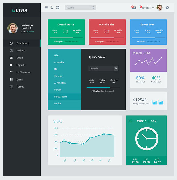 45 Free PSD Admin Panels for business and fresh design! | Free PSD ...