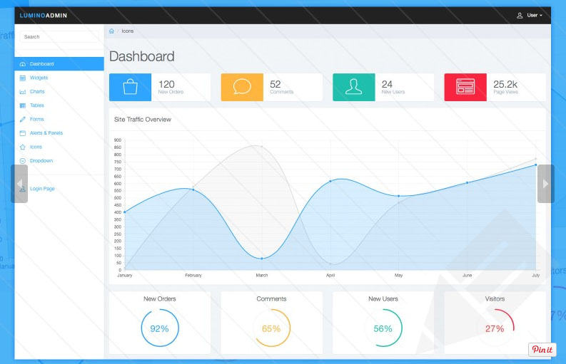 45 Free PSD Admin Panels for business and fresh design! | Free PSD ...